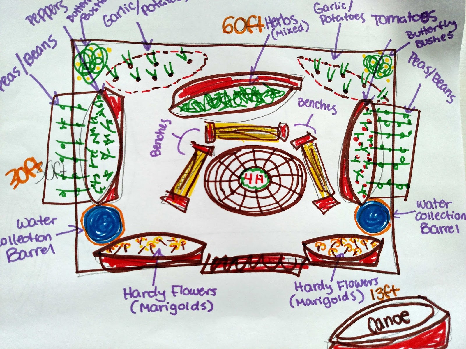 Go Back to the Mountains: Making The Best Better: Canoe-nity Garden!