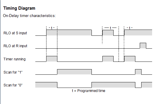 شرح timers داخل Siemens PLC موقع الهندسة الكهربية