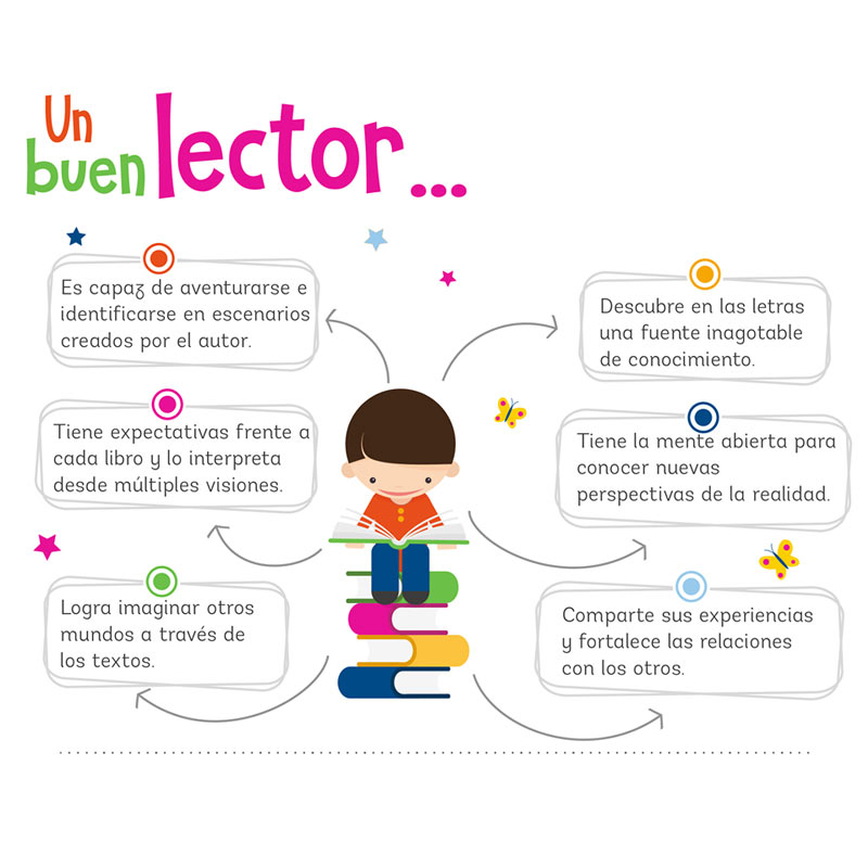 LA LECTURA ES UN ACTO DE CREACIÓN PERMANENTE: BENEFICIOS DE SER UN BUEN ...