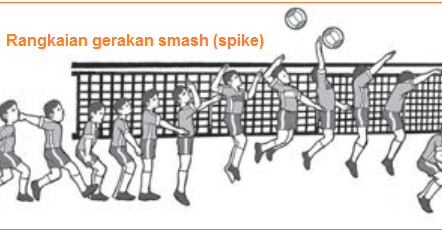 Teknik Dasar Smash (Spike) Permainan Voli