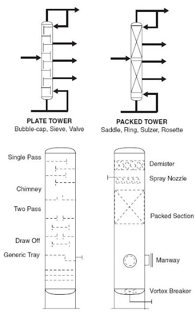 Common Process Equipment Symbols Used in Developing Process Flow ...