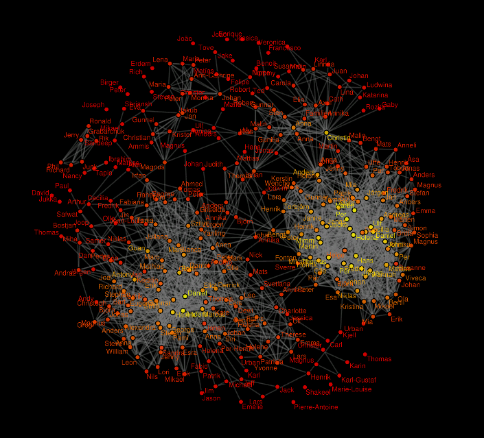 Social Network Graph Facebook