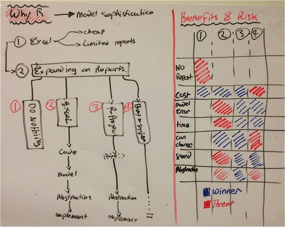 Causal Capital: Big challenges in risk