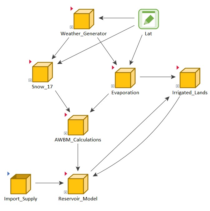 GoldSim Blog: Building Blocks in GoldSim