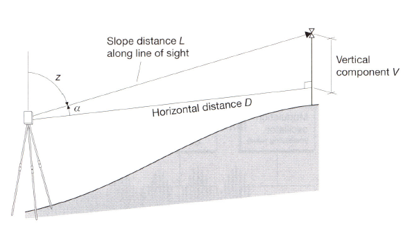 Welcome to Land Surveyor's Office: Total Station