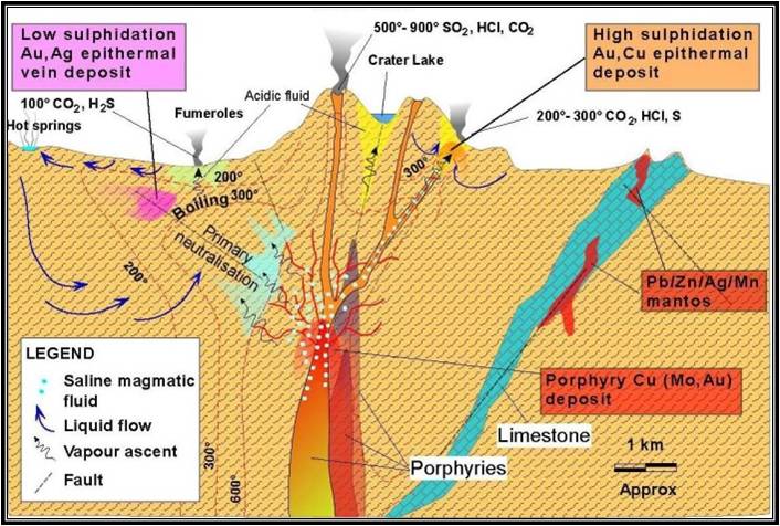 Jejak Jejak Perjalanan: Endapan Mineral Epitermal