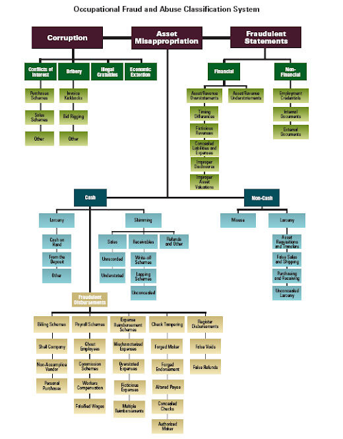 Sharing is Caring: Mengenal Lebih Dalam Bid Rigging dan Shell Fraud