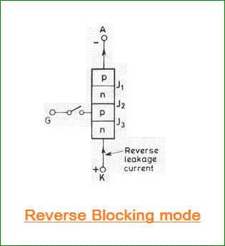 Silicon Control Rectifier