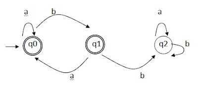 Pengetahuan Dunia IT & Islam: Tugas teknik kompilasi ( Penjelasan ...
