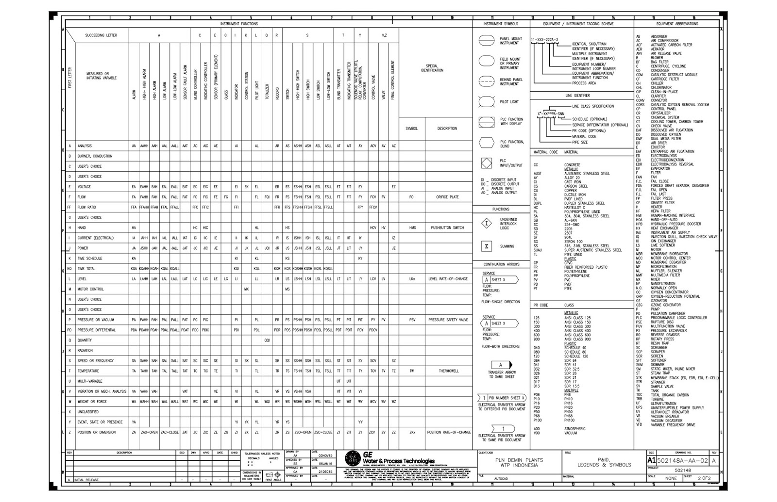 Membaca Process & Instrumentation Diagram (P&ID) Part 1