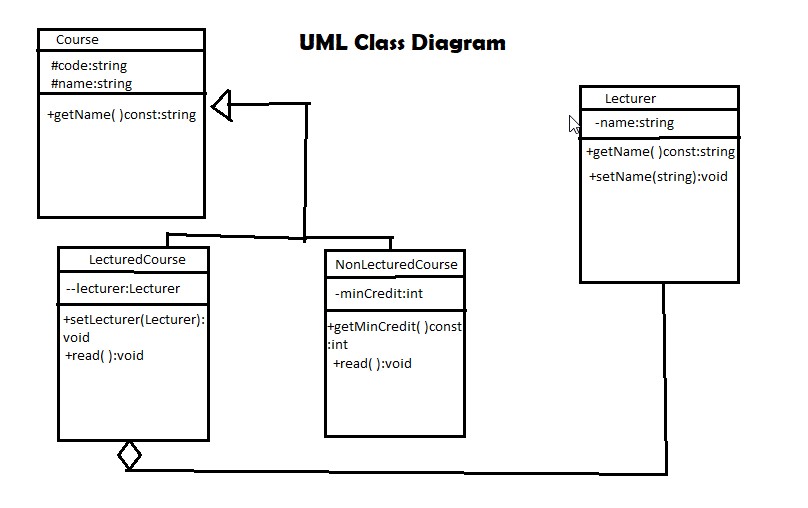 Faculty of Computing Problems Pre SBT Question C++ Part 2