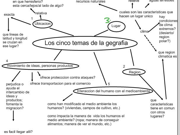 Estudiemos nuestra historia y geografía: Meta: Que es el impacto de los ...