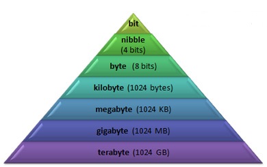 Apa itu RAM, ROM, Internal Storage, Phone Storage dan USB Storage ...