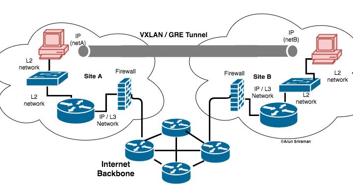 Tech Pensieve - All stuff virtualization, cloud and technology: How To ...