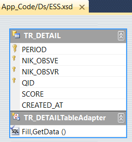 SQL Transaction in Generated DataAdapter in ASP.NET