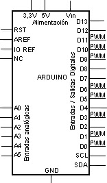 Arduino en español: EEPROM Put