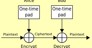 One Time Pad Cryptography Algorithms Encryption Plain Text to Cipher Text using c++