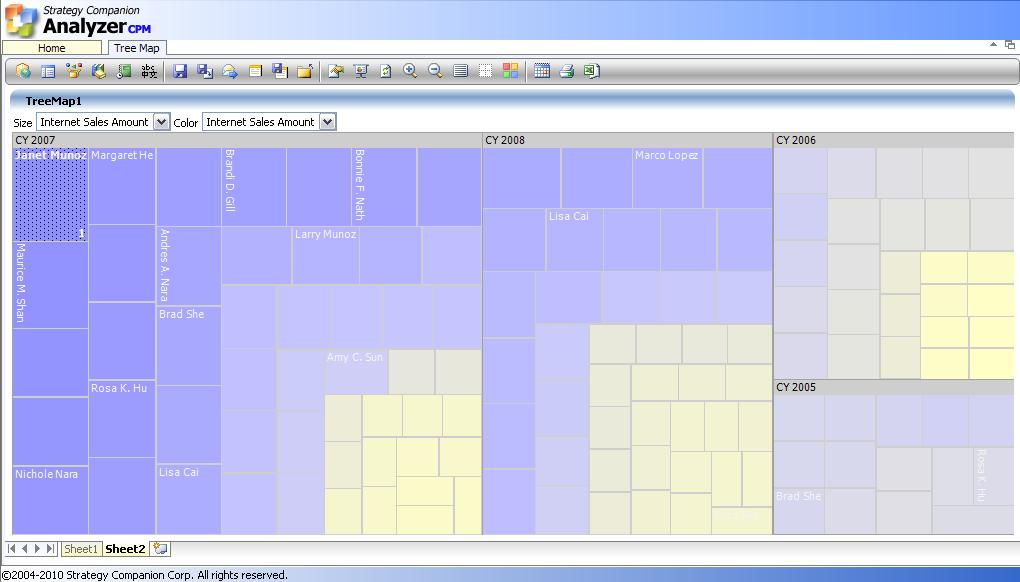 Siddharth Mehta's Blog: Data Analysis using Performance map / Heat map ...