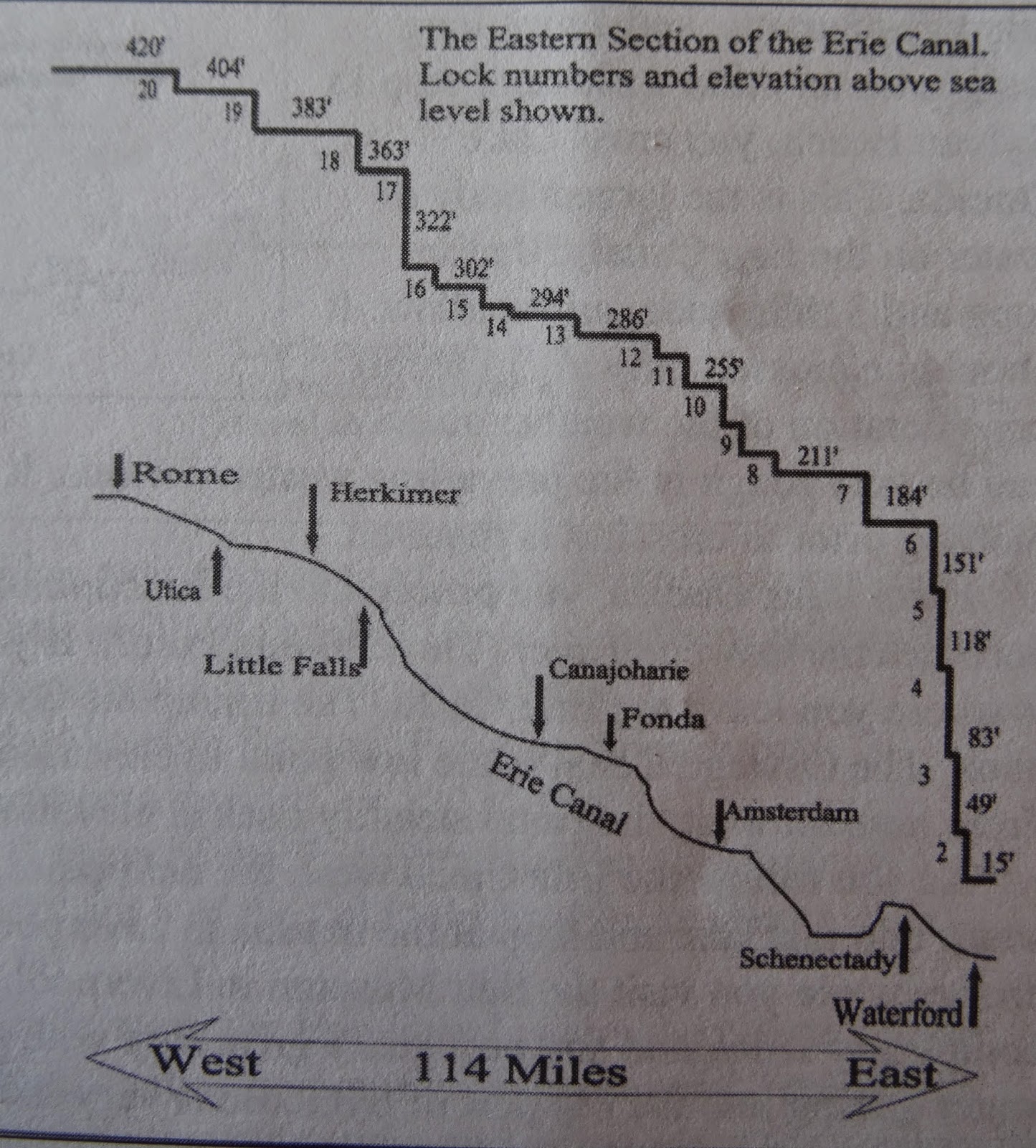 Dream Chaser: Experiencing the Erie Canal: Just the Beginning!