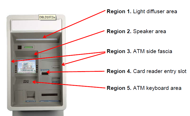What is an ATM Card Skimming and PIN Capturing? Beware???