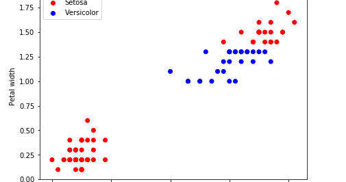 Implement simple Multi-layer Neural Network by Python