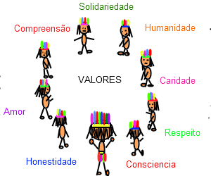 Caminhos da Vida...: Resgatando os nossos valores