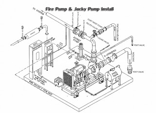 Engineer: Fire Pump Design Calculate (การคำนวณและการออกแบบหาขนาด ไฟร์ปั้ม)