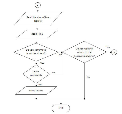 C.JAS Bus: Flowchart
