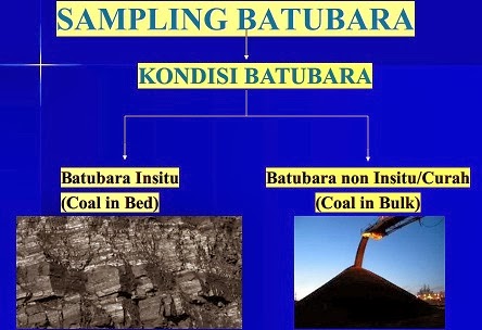 Metode Sampling Batubara