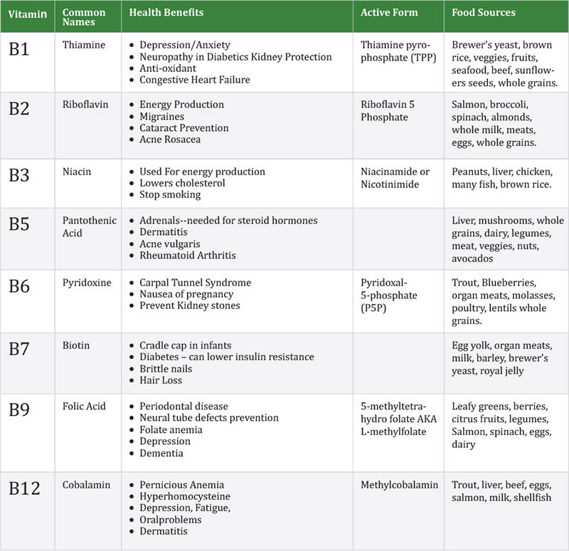 The Sukrich Company: Proses penapaian/fermentasi tapai pulut daun getah
