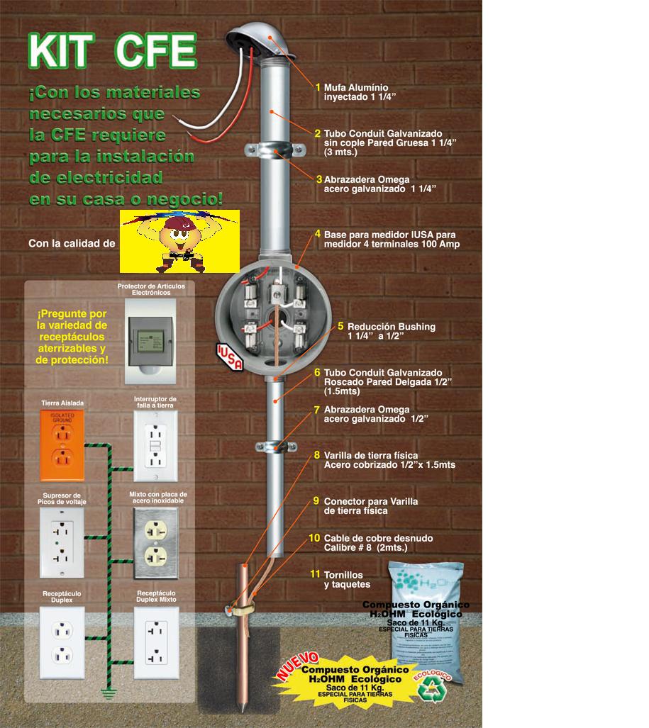 KIT CFE MONOFASICO TRIFASICO 7*100 7*200 4 TERMI: KIT CFE TRIFASICO ...
