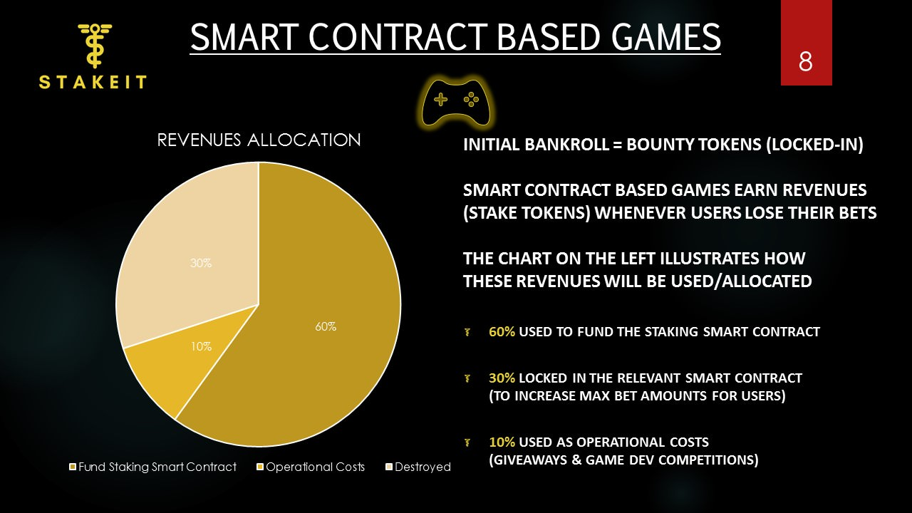 ICO PLUS: Stake It - The World of Stake