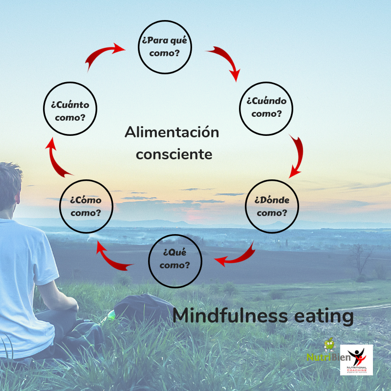 Mindful eating o alimentación consciente, pon tu mente donde está tu boca.