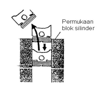 Cara Melakukan Pemeriksaan Blok Silinder dan Mekanisme Engkol