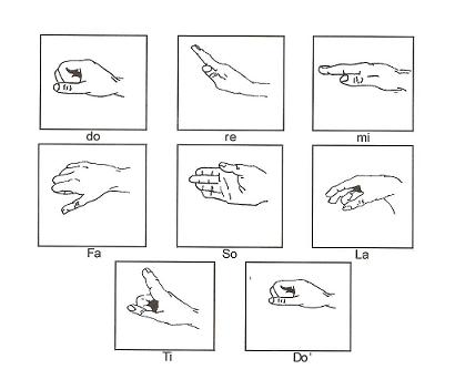 CHAN YEN TENG ( D20102044920 ) My Music Corner : ♭ Not Muzik