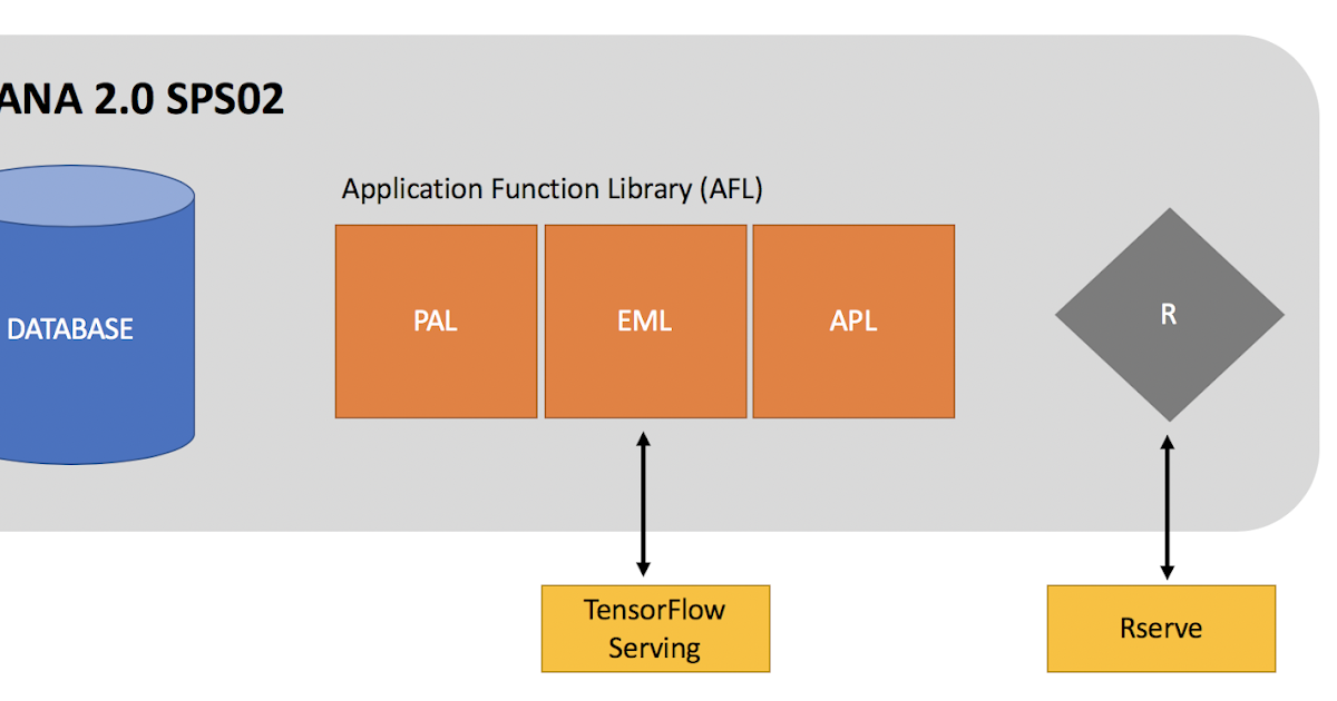 Sap Hana Tutorial Material And Certification Guide