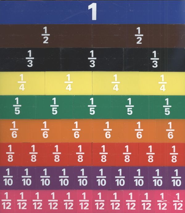 Part Two: Measuring to the Nearest 1/4 Inch - Mandy's Tips for Teachers