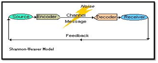CONARTISTS: MODELS OF COMMUNICATION