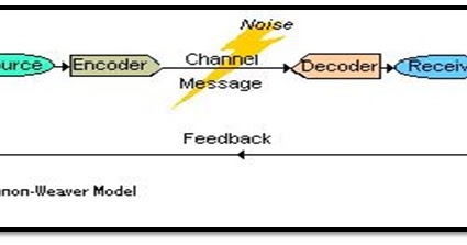 CONARTISTS: MODELS OF COMMUNICATION