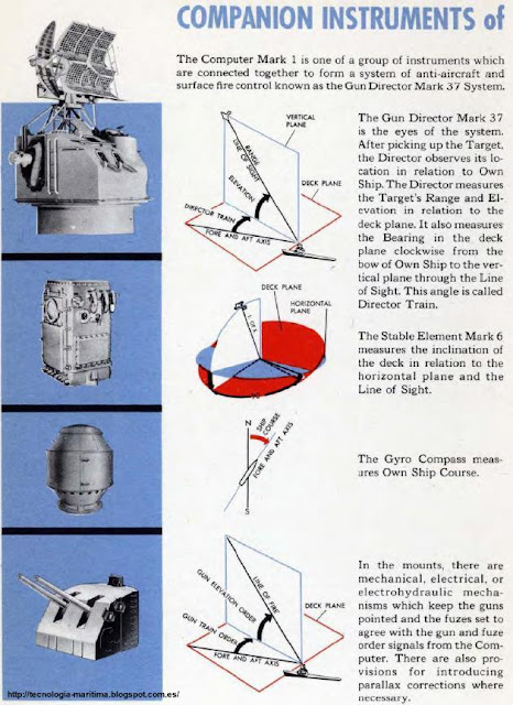 COMPUTADORA ANALÓGICA MARK 1