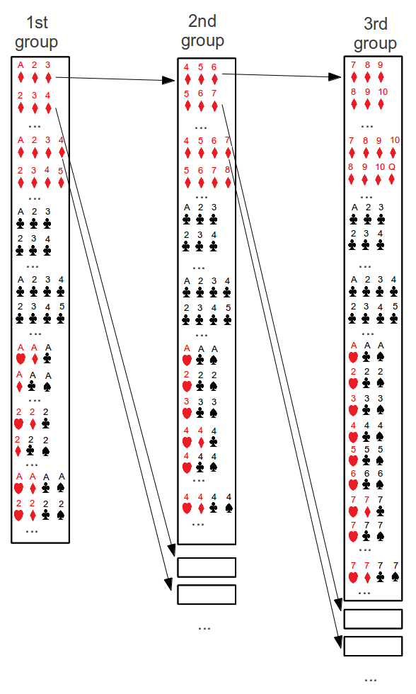 Geeky is Awesome: Rummy and the most probable sequence in a probability ...