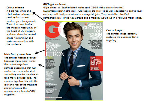 GCSE Media - Legacy Spec: Assignment 1 - Analysing a Magazine Cover