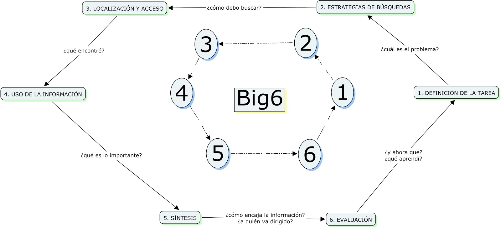 COMUNICACION Y SOCIEDAD