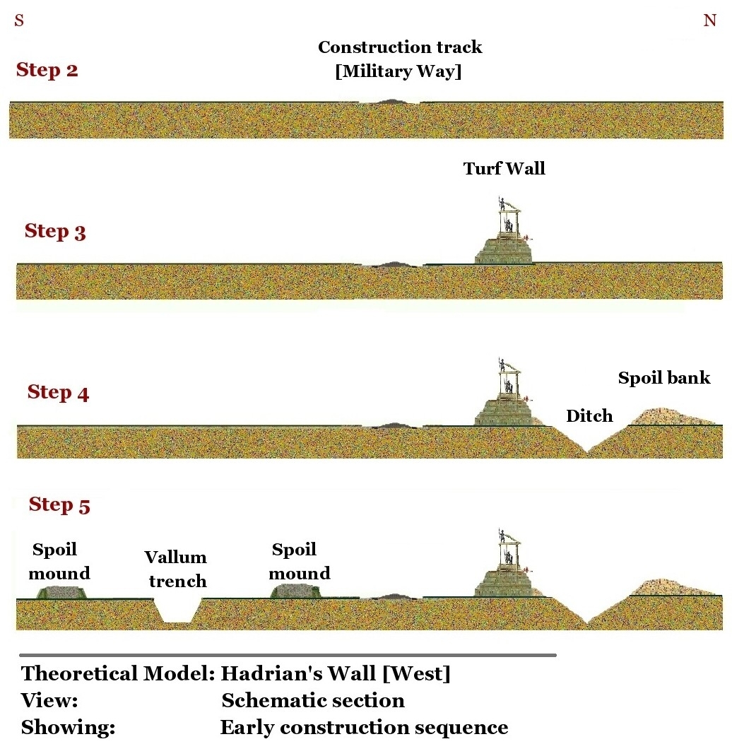 Theoretical Structural Archaeology