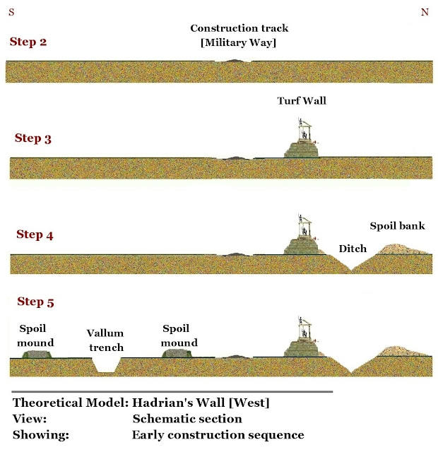 Theoretical Structural Archaeology