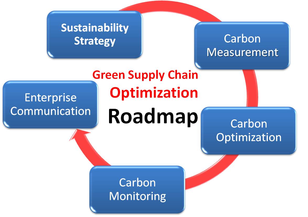 Sustainable Supply Chain Education Blog - Bellwether Services: Green ...