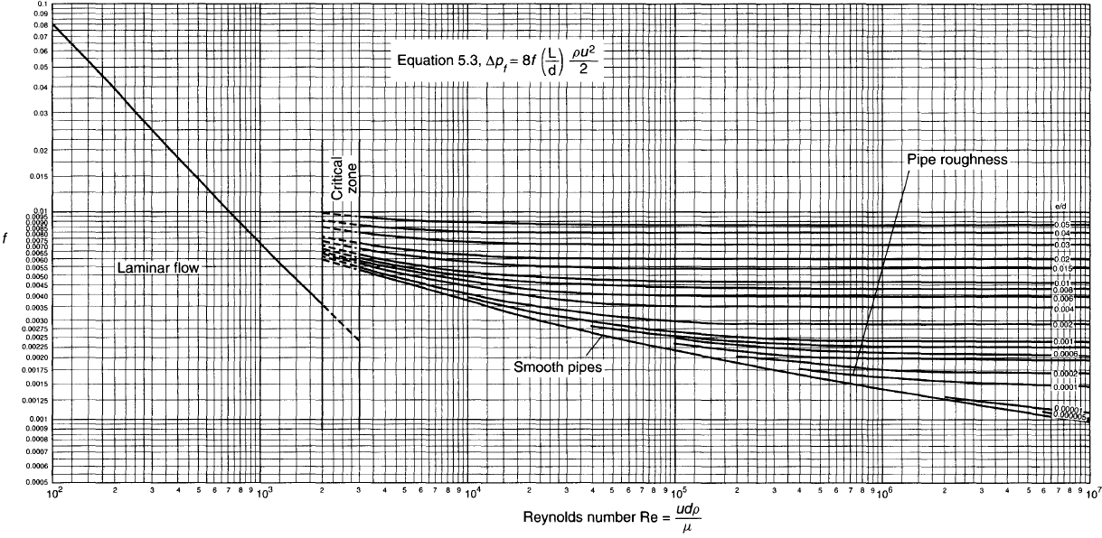Chemical Files: NPSH