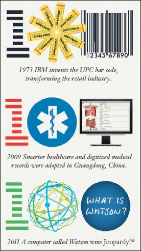 Digital Archives for Chartered Accountants: IBM celebrates 100 years Digital Archives for Chartered Accountants: IBM celebrates 100 years