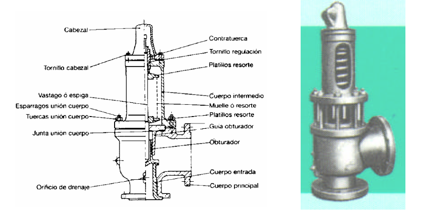 Valvula de seguridad