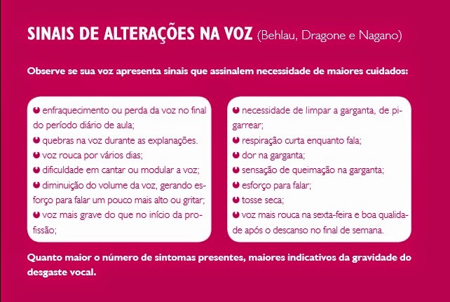 Clínica de Terapias Integradas de Madureira: Sinais de alteração da voz ...